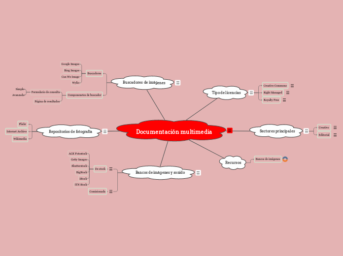 Documentación multimedia - Mind Map